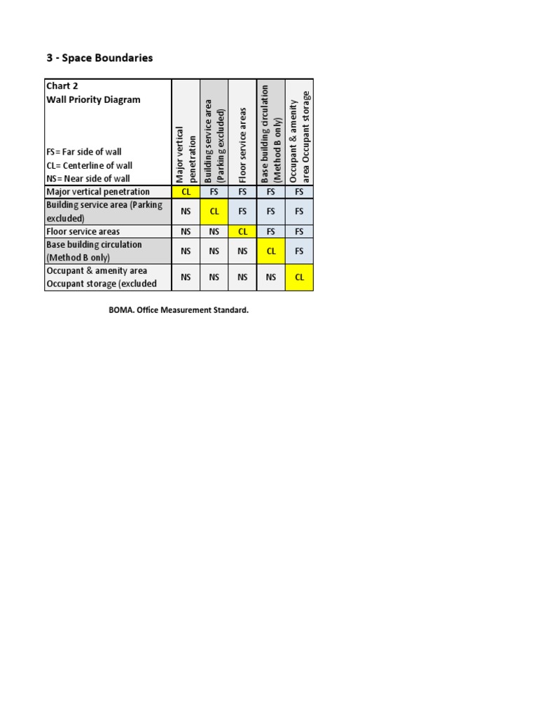 3-Space Boundaries BOMA | PDF
