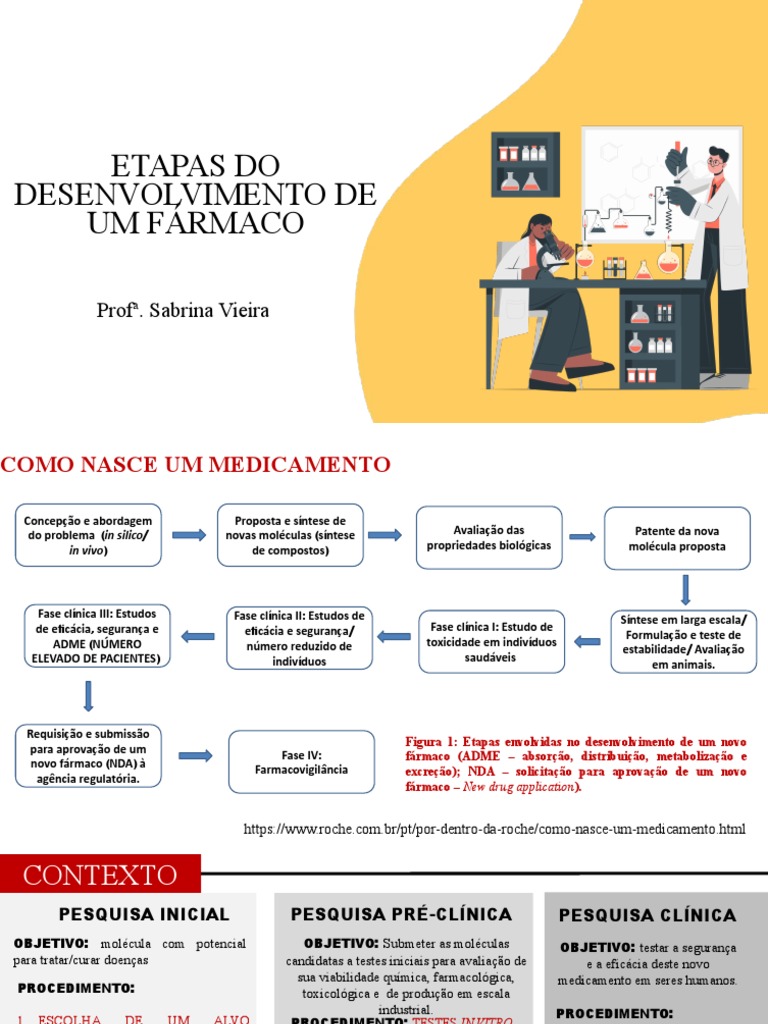 Aula 2 - Etapas Do Desenvolvimento de Um Fármaco | PDF