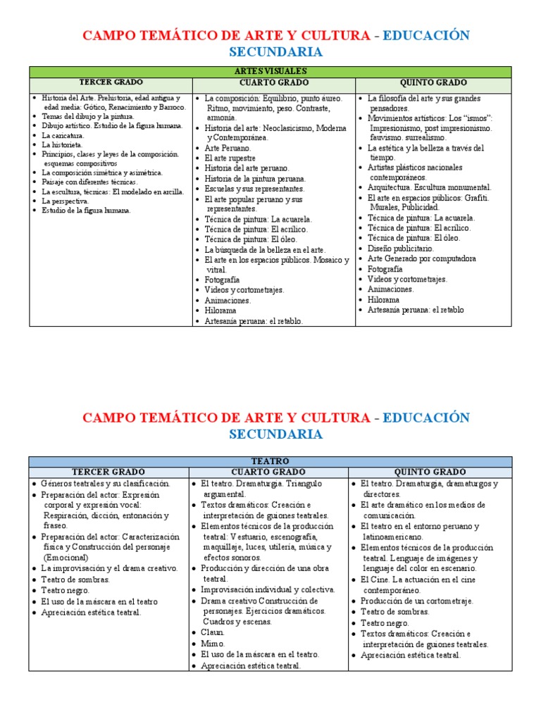 CAMPOS TEMÁTICOS 3ro 4to y 5to | PDF