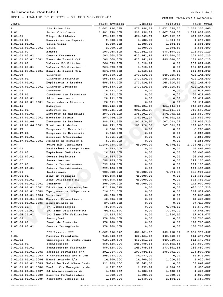 Balancete Com CPV | PDF | Receita | Investimentos