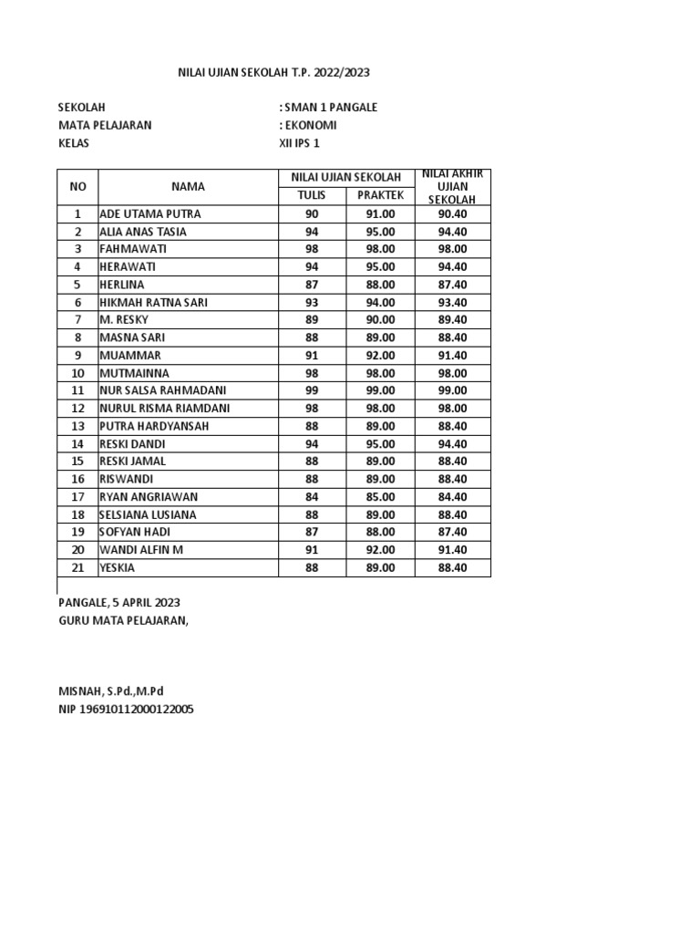 Contoh NILAI UJIAN SEKOLAH FISIKA XII MIPA | PDF