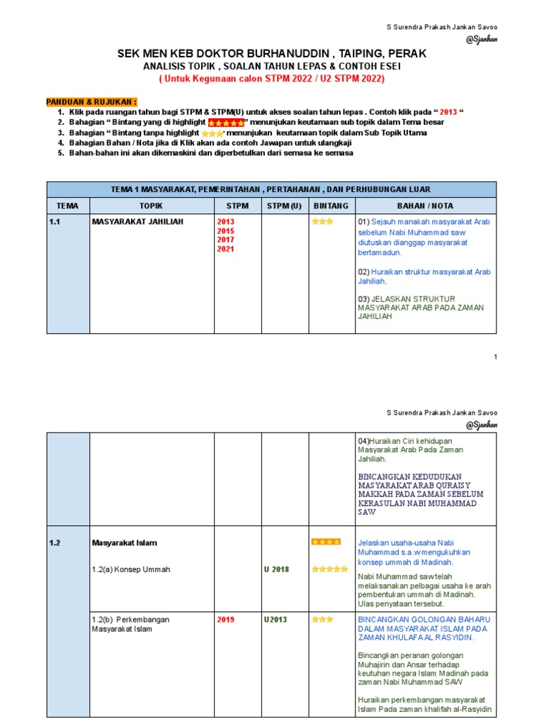 Analisis Sukatan Sej Islam | PDF