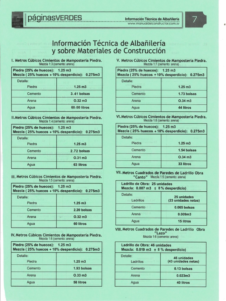 Tablas Materiales Manual | PDF