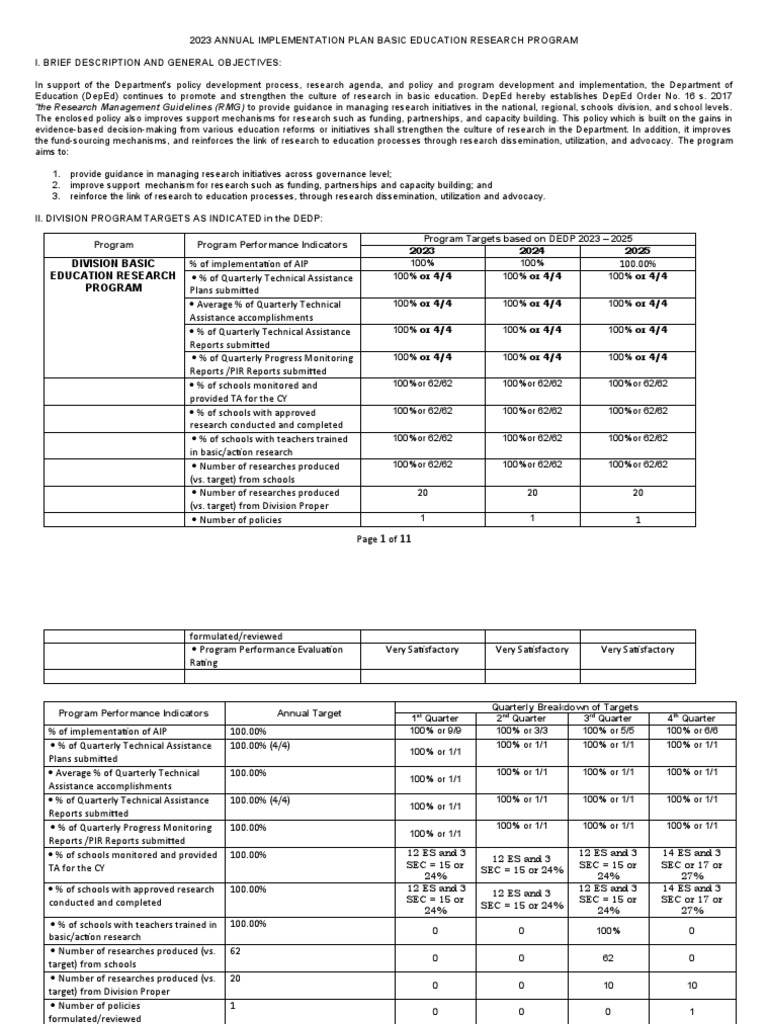 2023 AIP Research Final | PDF | Capacity Building | Policy