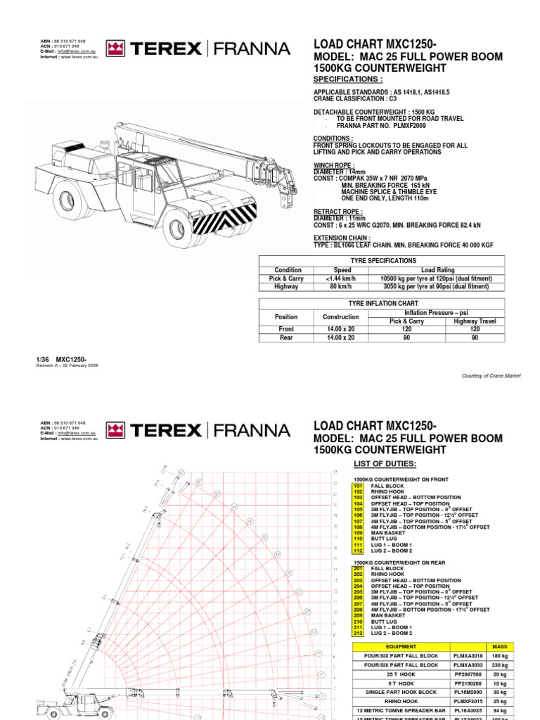 Terex Franna Pick - Carry Cranes Spec C1894e | PDF | Crane (Machine) | Transport