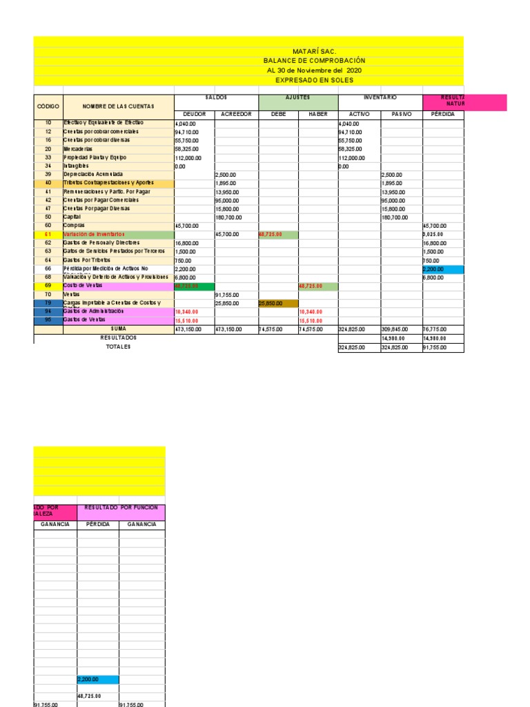 Balance de Comprobación Nov 2020 | PDF | Economias