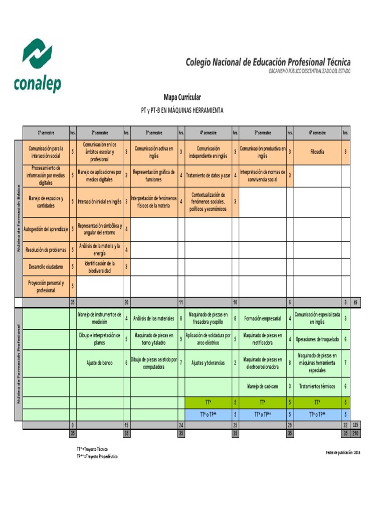 Mapa curricular para la formación técnica en maquinado de piezas mediante máquinas herramienta ...