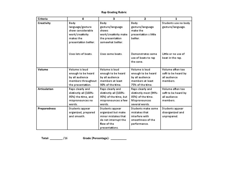 Rap Grading Rubric | PDF