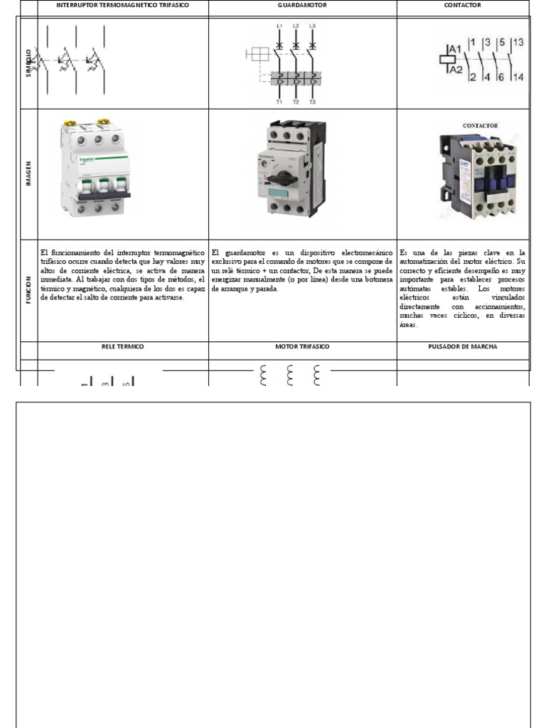 Interruptor Termomagnetico Trifasico | PDF