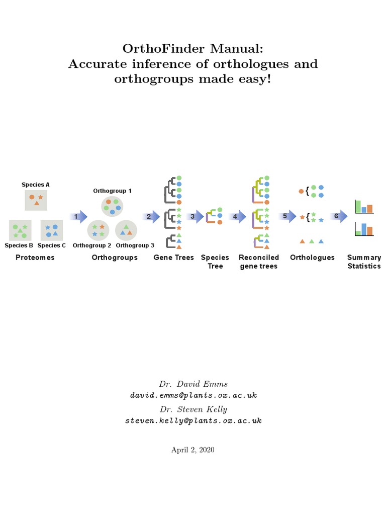 OrthoFinder Manual | Download Free PDF | Filename | Information Science