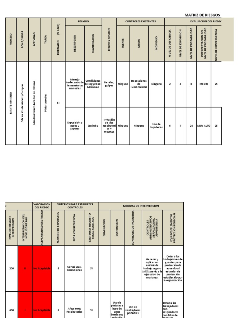 Matriz de Riesgos Segun GTC 45 Ejemplo | PDF