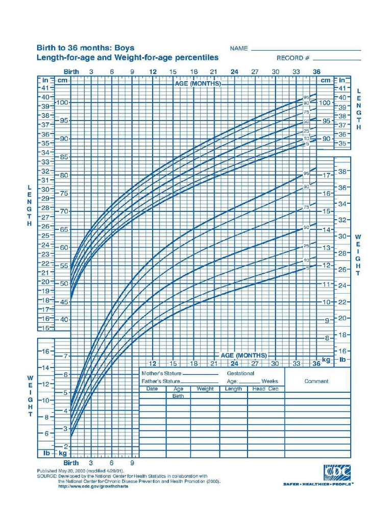 Growth Chart Boys | PDF