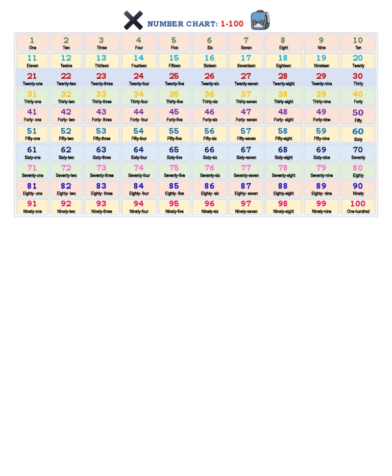 Number Chart | PDF