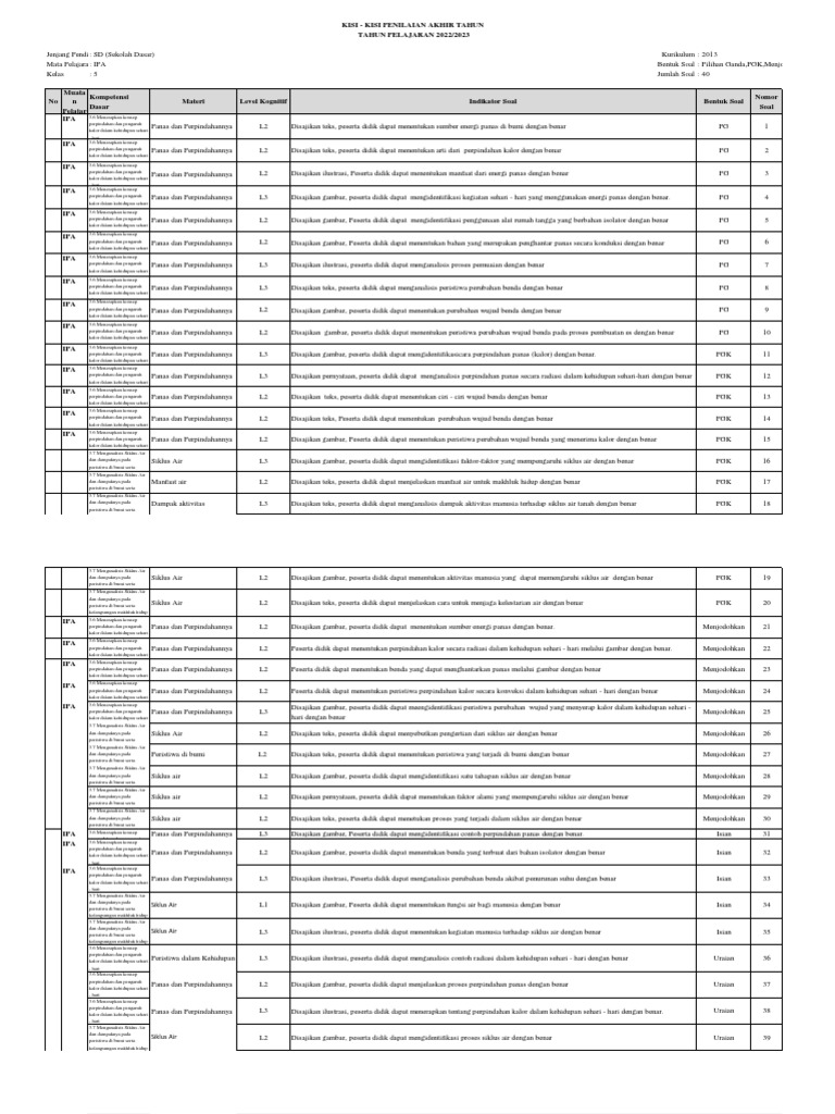 Kisi-Kisi Pat 2023-Ipa | PDF