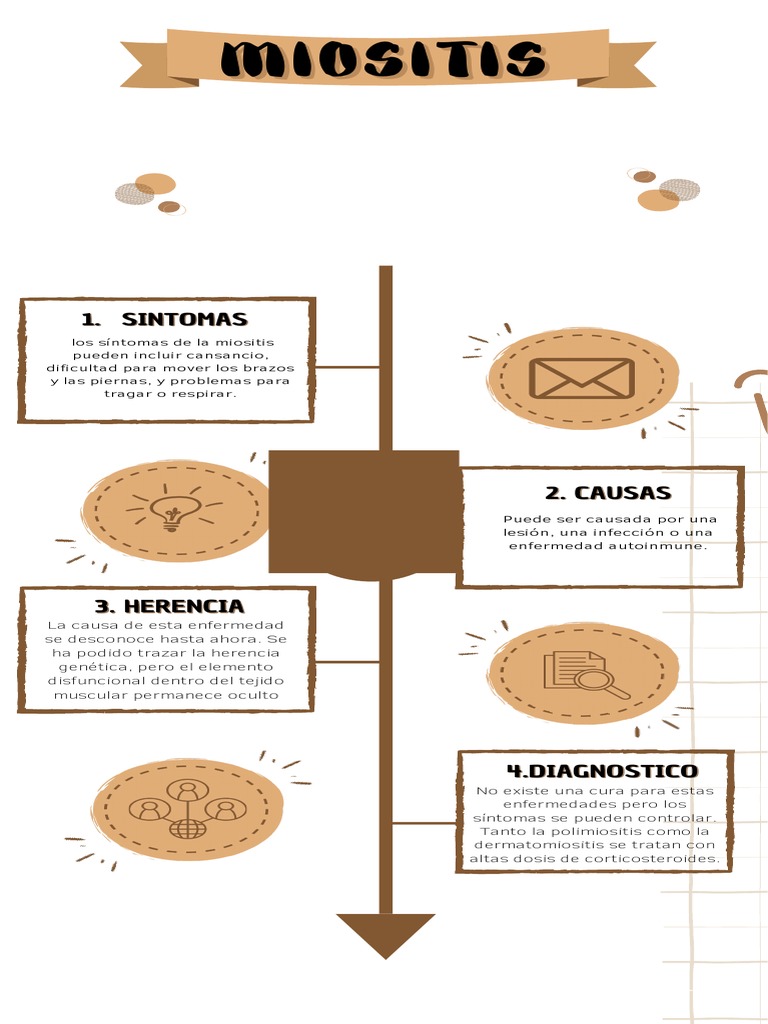 Miositis y Miotonía Congénita: Síntomas y Causas | PDF | Relaciones ...