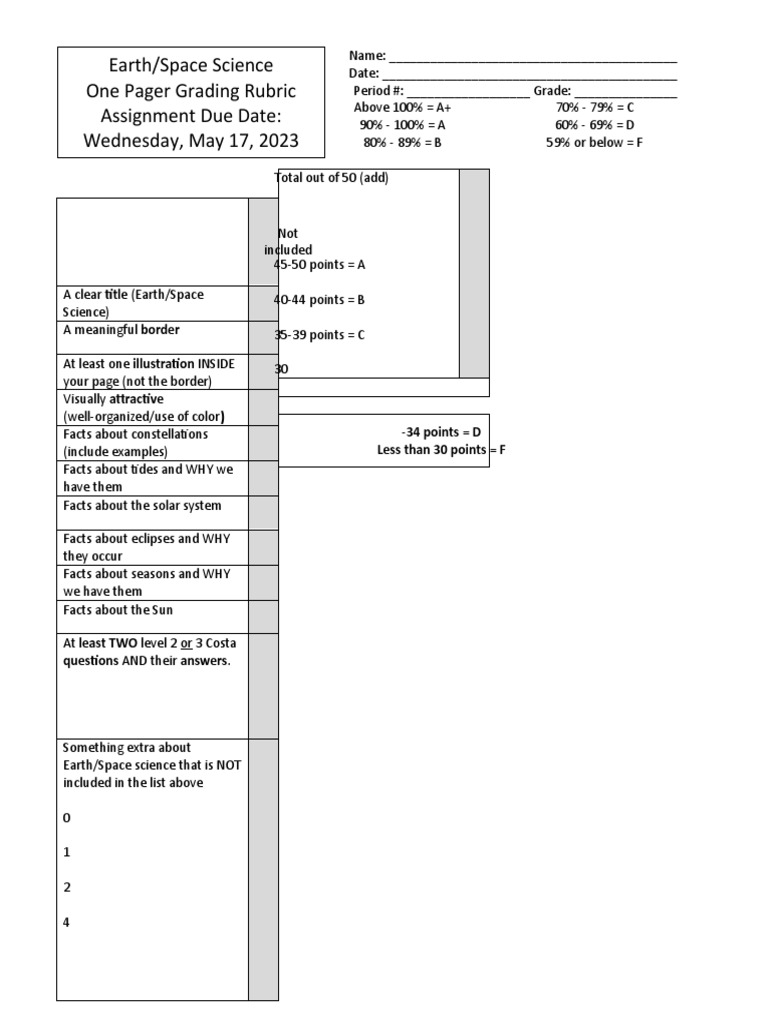 Earth Space Science One Pager Rubric | PDF