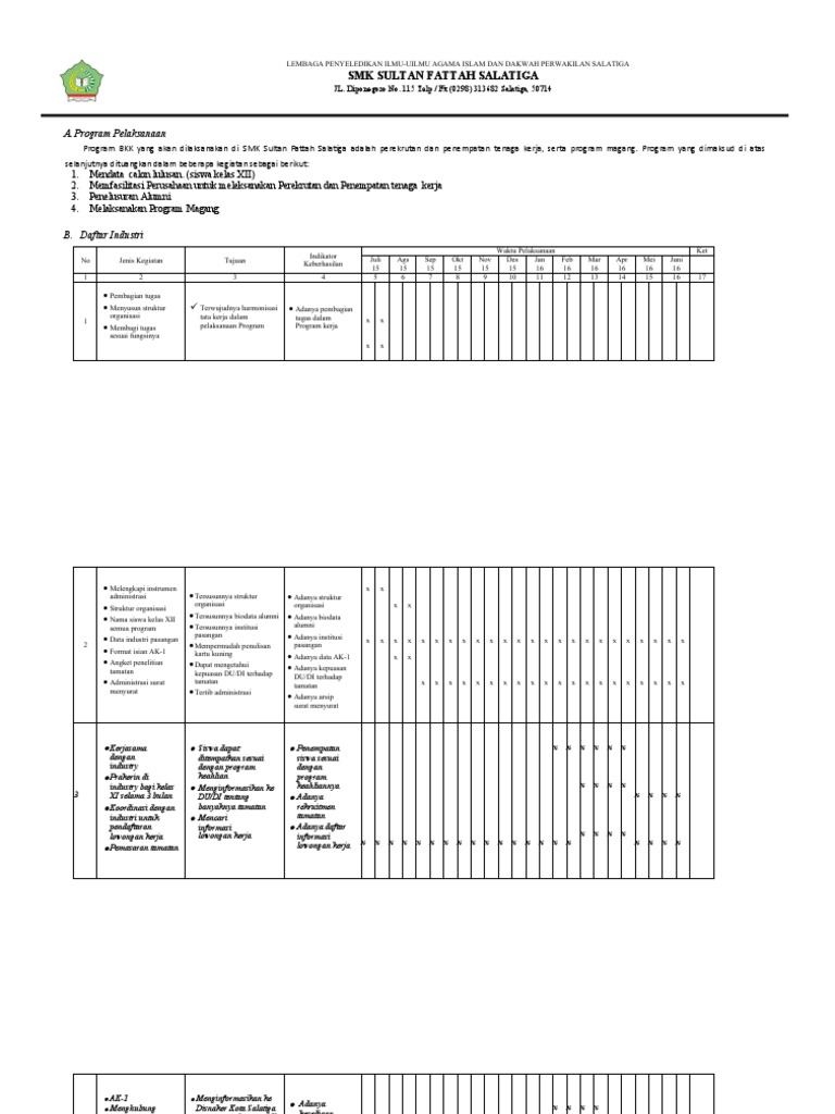 Program Kerja BKK SMK | PDF