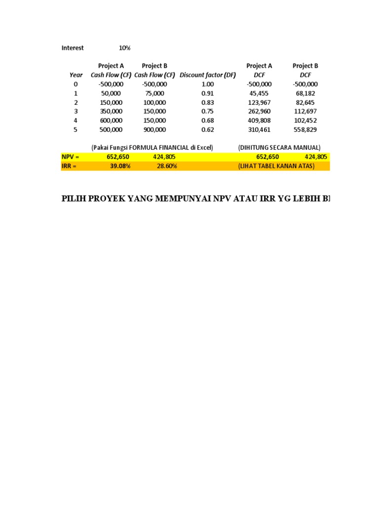 NPV, Irr, and Payback Period Example | PDF | Metode & Bahan Ajar