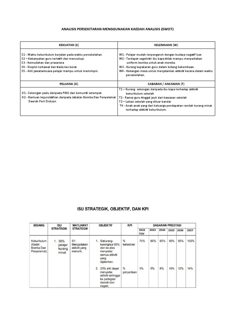 Analisis Swot Kadet Bomba | PDF