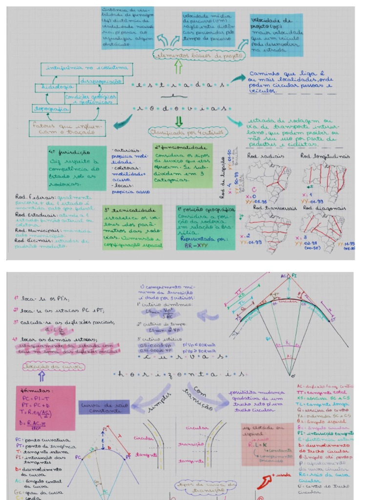 Mapa Mental Estradas e Rodovias | PDF