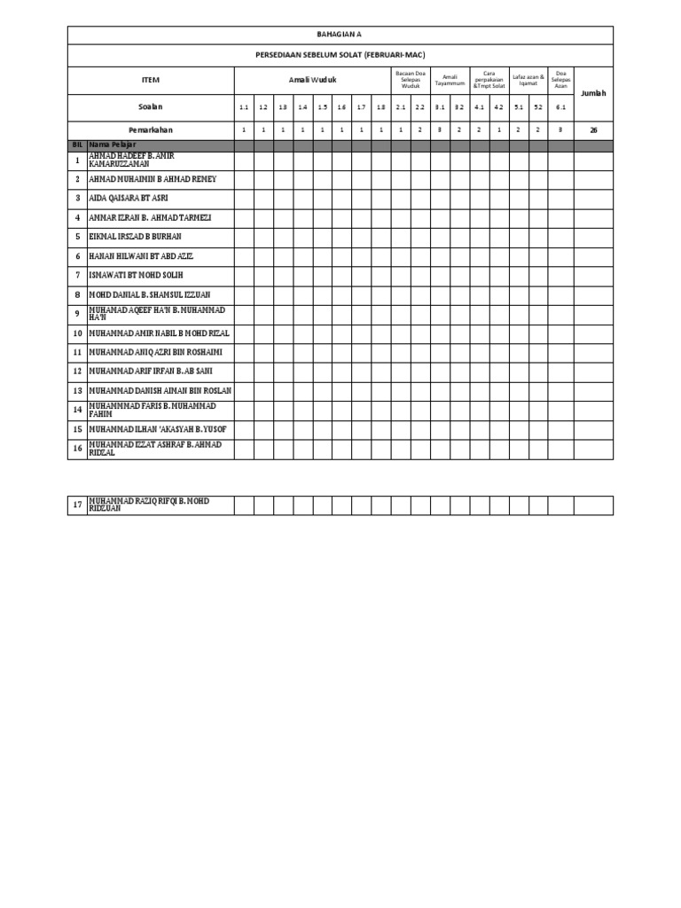 Borang Amali Solat 2017 | PDF