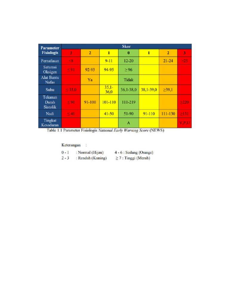 Form Parameter Ews | PDF