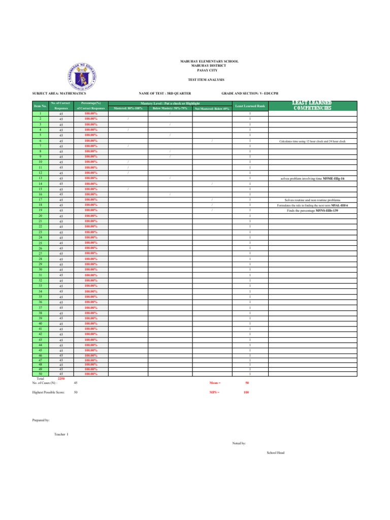 Editable Test Item Analysis Template Sy 2022 2023 | PDF | Mathematics ...