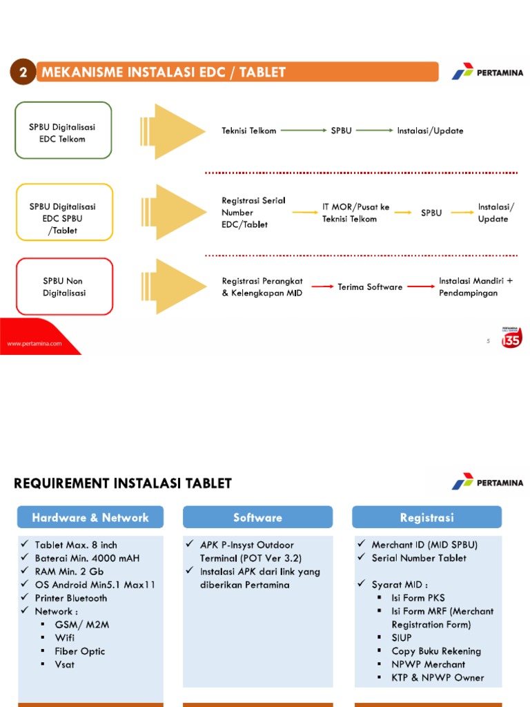 Digitalisasi SPBU | PDF