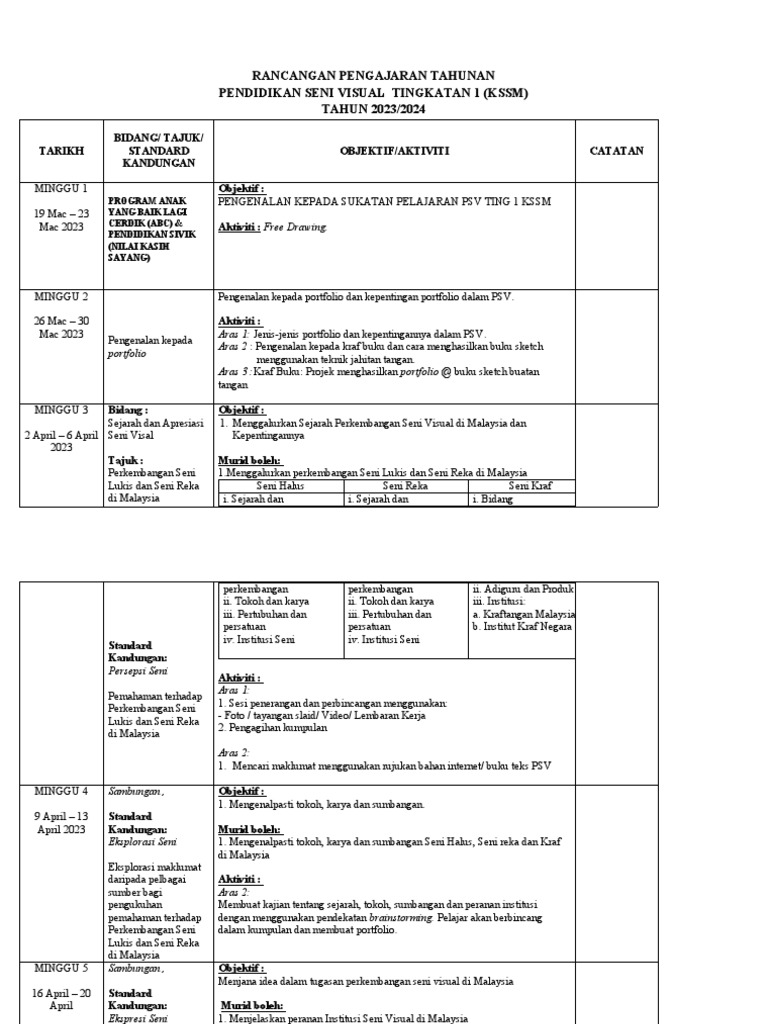 RPT PSV KSSM T1 2023 SMKTDT | PDF