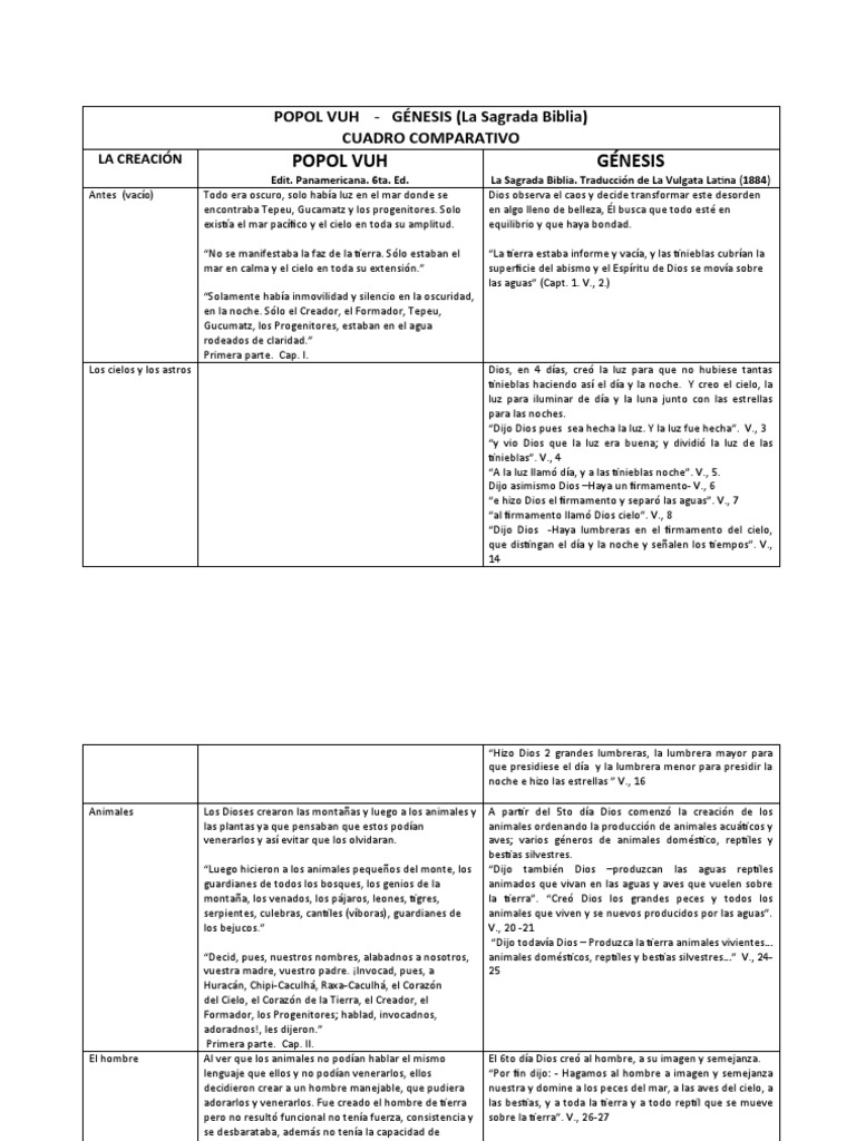 Popol Vuh - Génesis | PDF