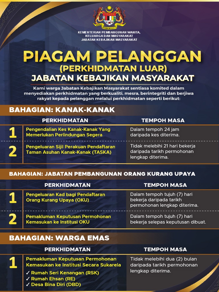 Piagam Pelanggan 2022 A3 Pdf 