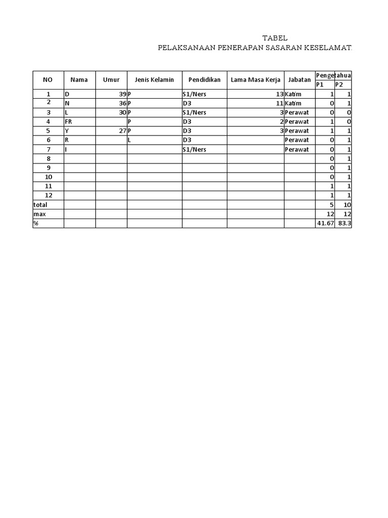 Master Tabel Lokmin Ok-1 | PDF