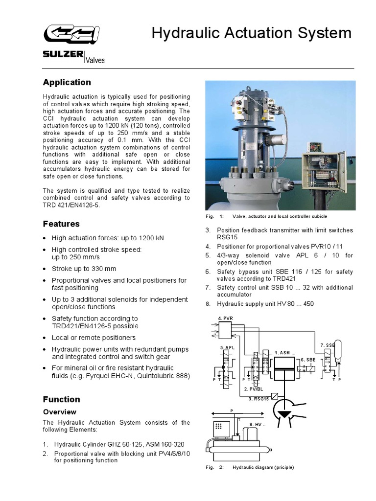 Hydraulic Actuation System: Application | PDF