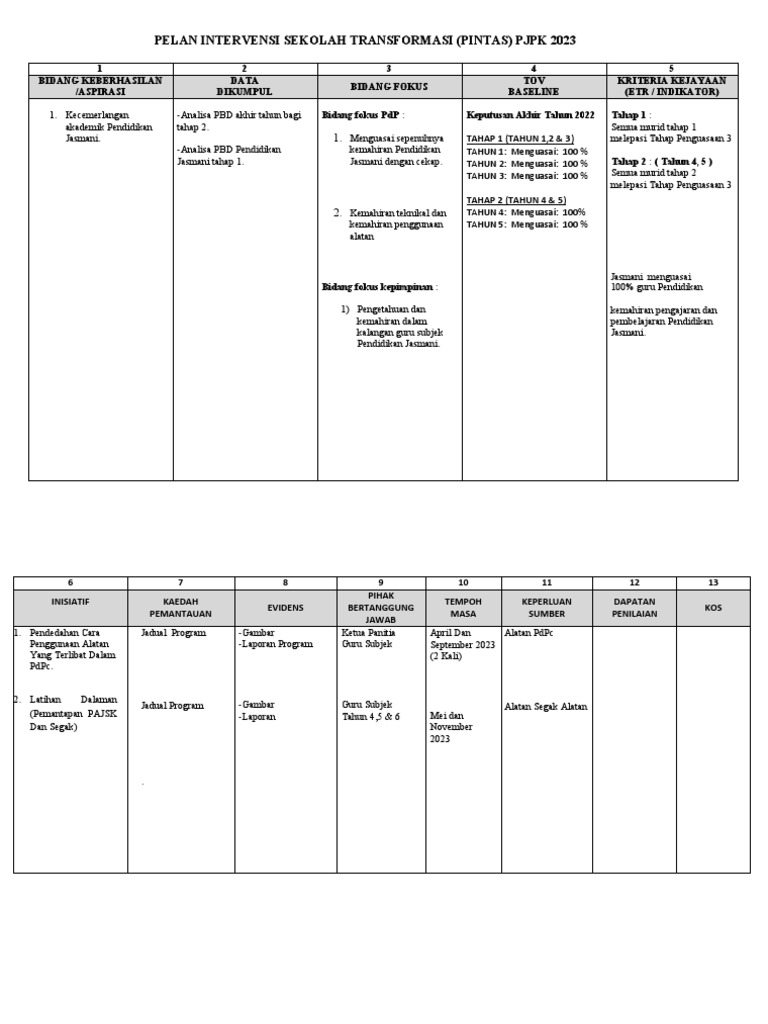 Pintas PJPK 2023 | PDF