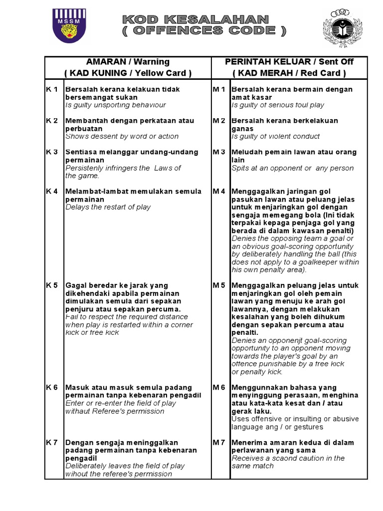 Kod-Kod Kesalahan (2B) | PDF