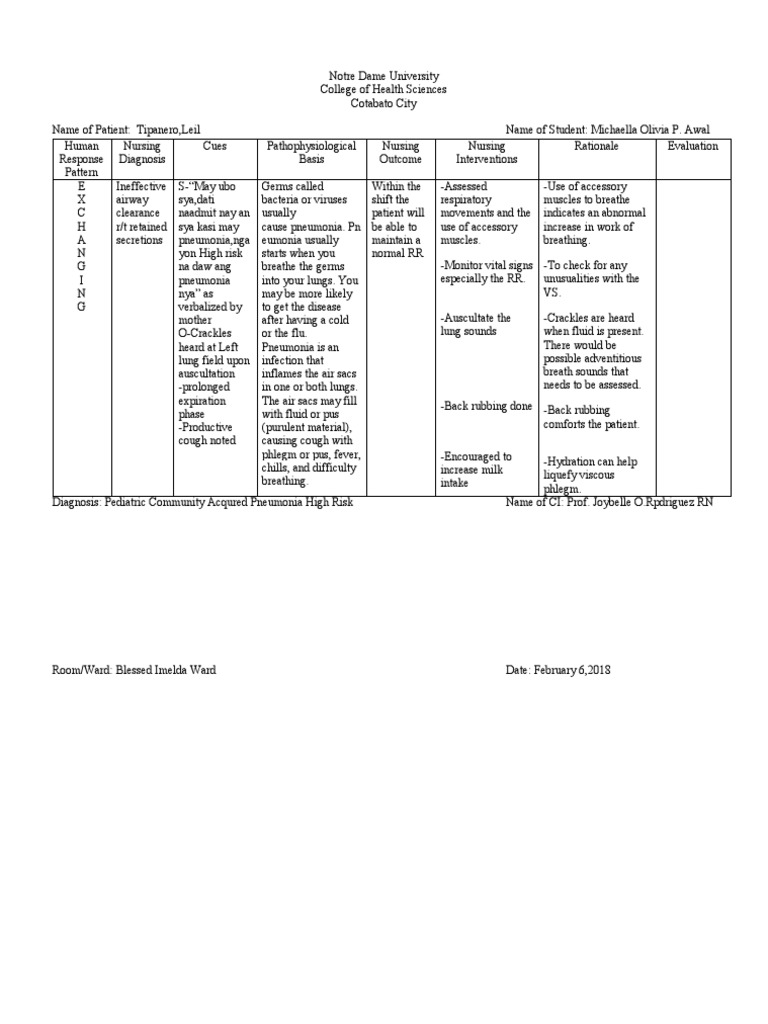 Ineffective Airway Clearance Due to Retained Secretions Secondary to ...