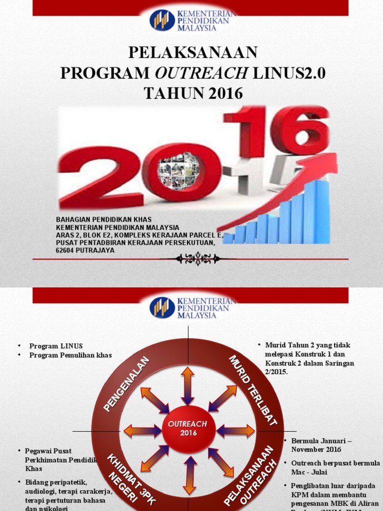 PROGRAM OUTREACH BPSH 2016 | PDF