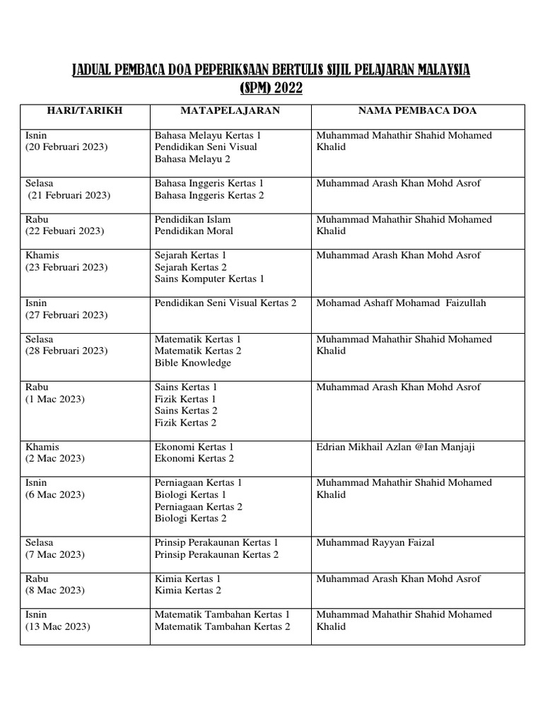 Jadual Pembaca Doa Peperiksaan Bertulis Sijil Pelajaran Malaysia | PDF