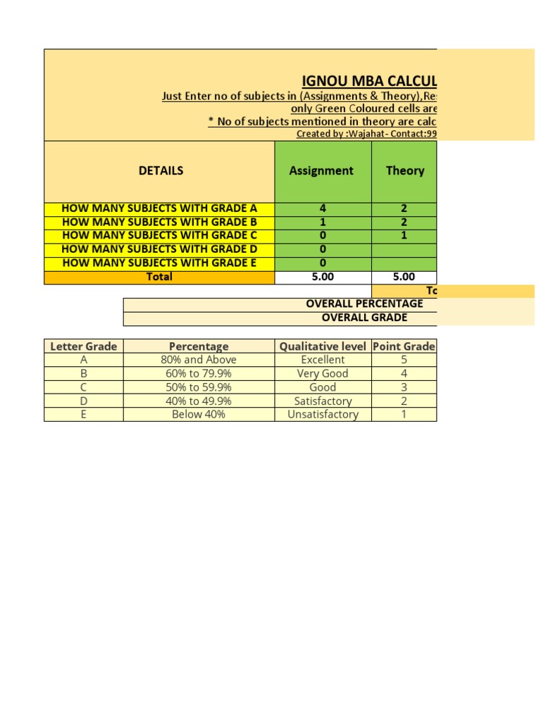 IGNOU MBA Grade Percentage Calculator | PDF