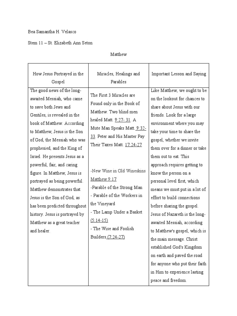 Portrayal of Jesus in the Gospels: His Miracles, Teachings, and the ...