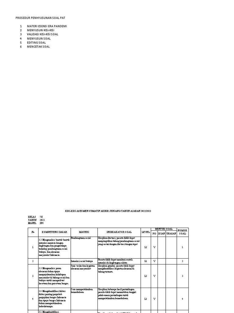 Kisi-Kisi Asesmen Sumatif Akhir Jenjang - Ips - Tahun 2023 | PDF