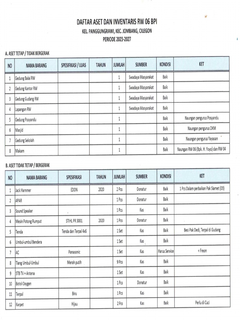 Daftar Aset Dan Inventaris RW 06 | PDF