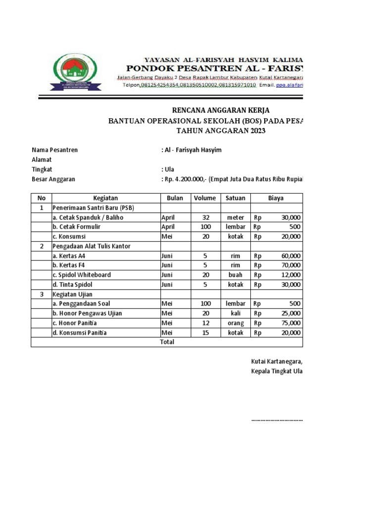 RKA BOS Pesantren 2023 | PDF