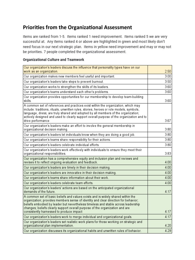 Priorities From The Organizational Assessment Report | PDF | Leadership ...