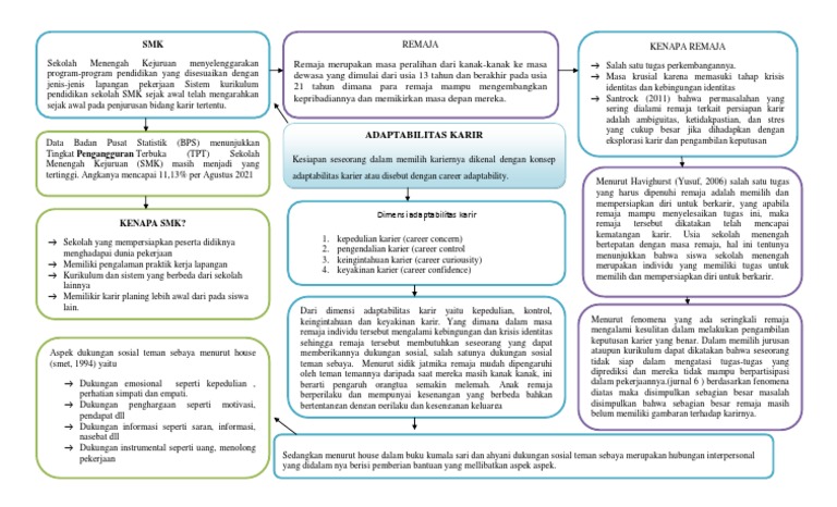 MIND MAP ALUR | PDF