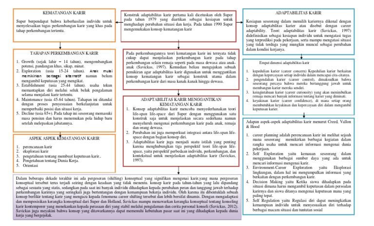 Mind Map Teori | PDF