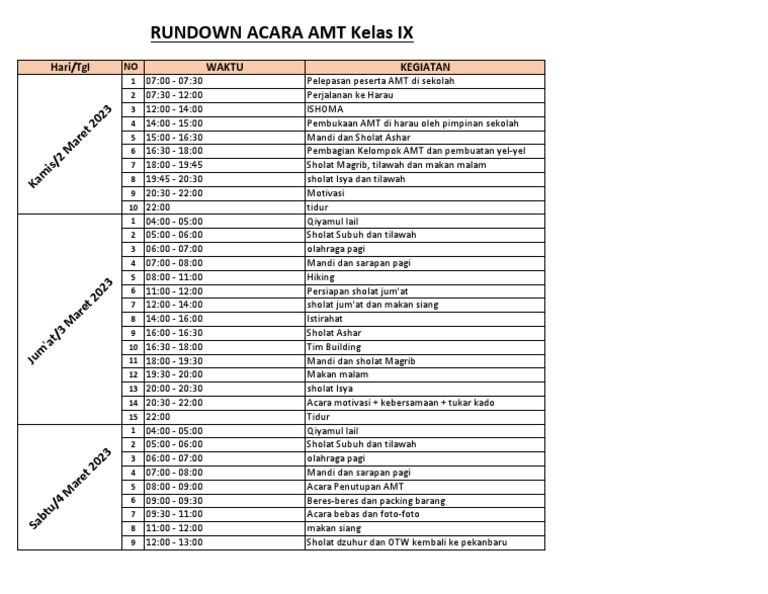RUNDOWN Acara AMT KLS 9 | PDF