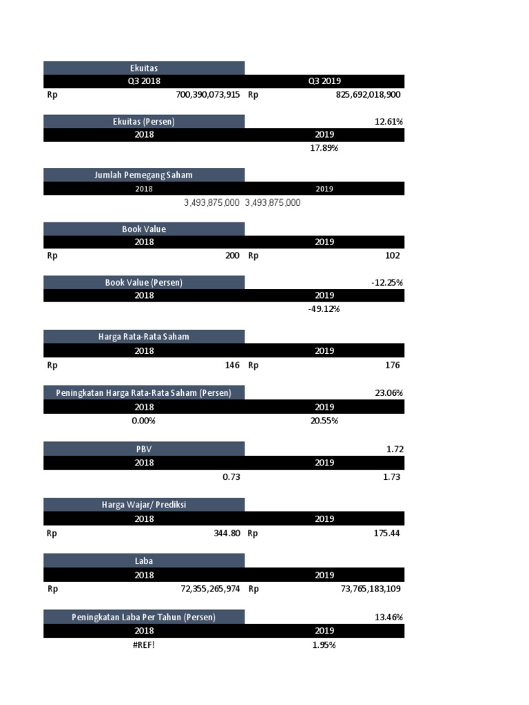 Fundamental Analysis | PDF Fundamental Analysis | PDF