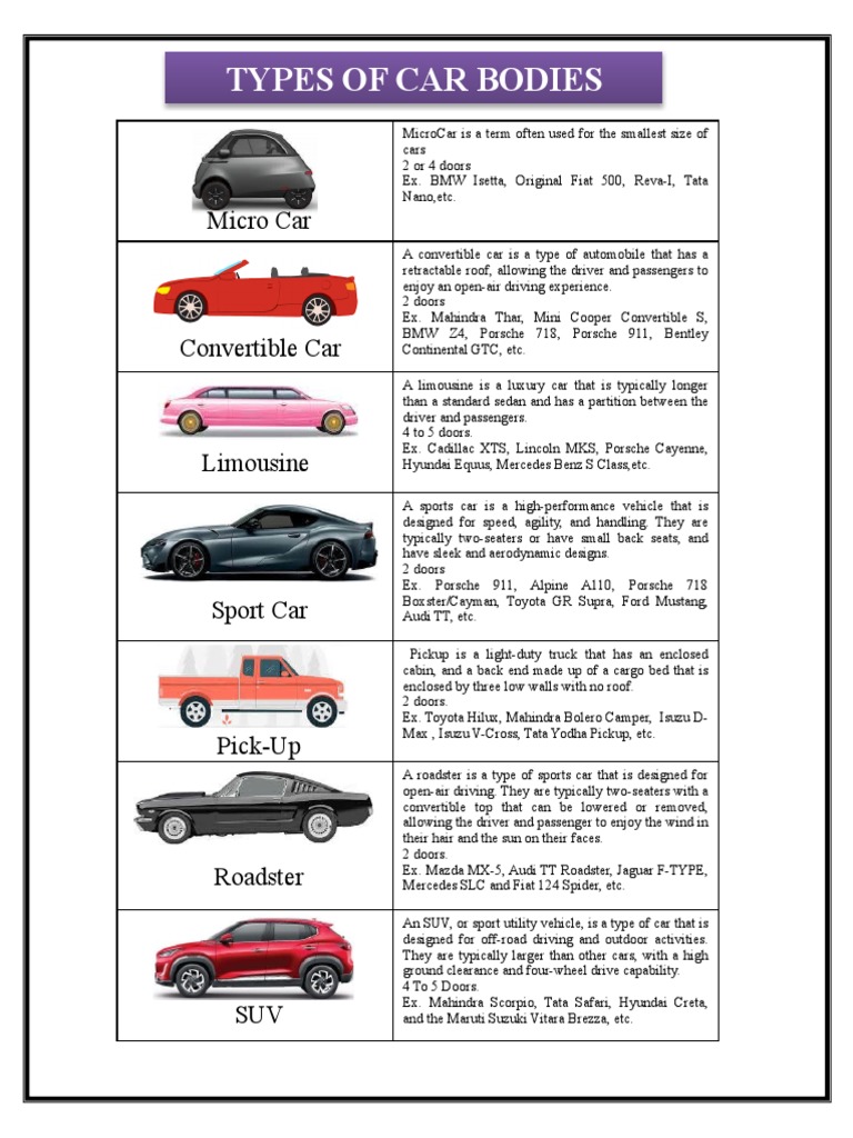 Different Types of Car Bodies Explained | PDF | Pickup Truck | Wheeled ...