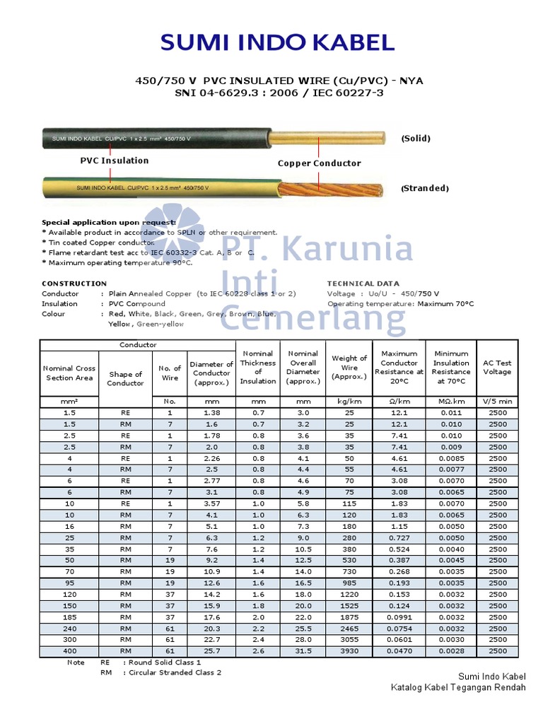 450/750 V PVC Insulated Wire (Cu/Pvc) - Nya SNI 04-6629.3: 2006 / IEC 60227-3 | PDF